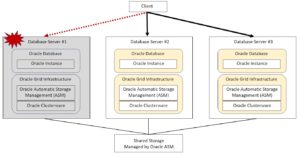 Oracle RAC Tutorial: Clusterware and ASM Fundamentals for Beginners