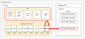 Complete Guide to Reading and Analyzing Oracle AWR Reports | Essential ...