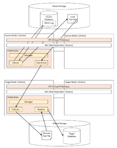 Beginner’s Guide to Oracle GoldenGate: Understanding Data Replication ...