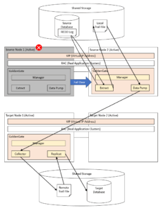 Beginner’s Guide to Oracle GoldenGate: Understanding Data Replication ...