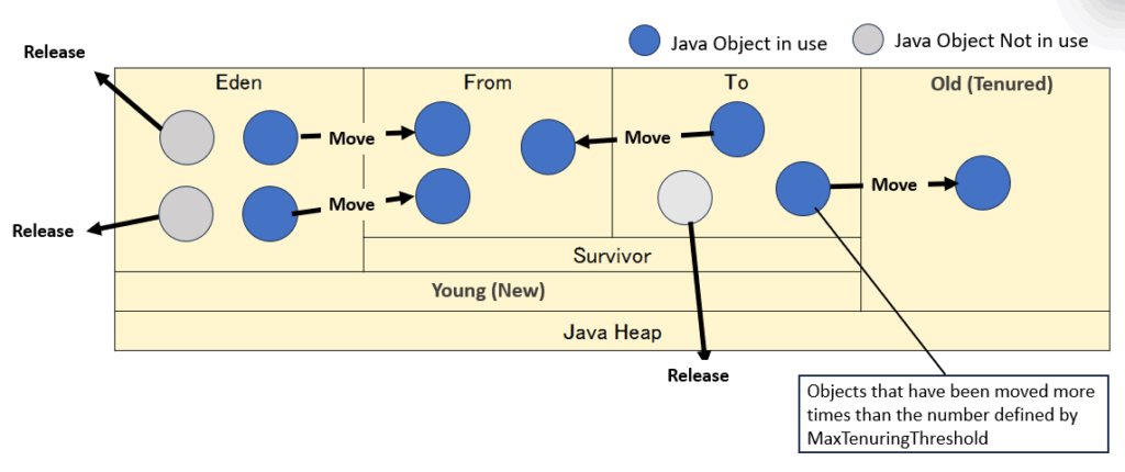 Java Memory Management & Garbage Collection: A Beginner’s Guide - From ...