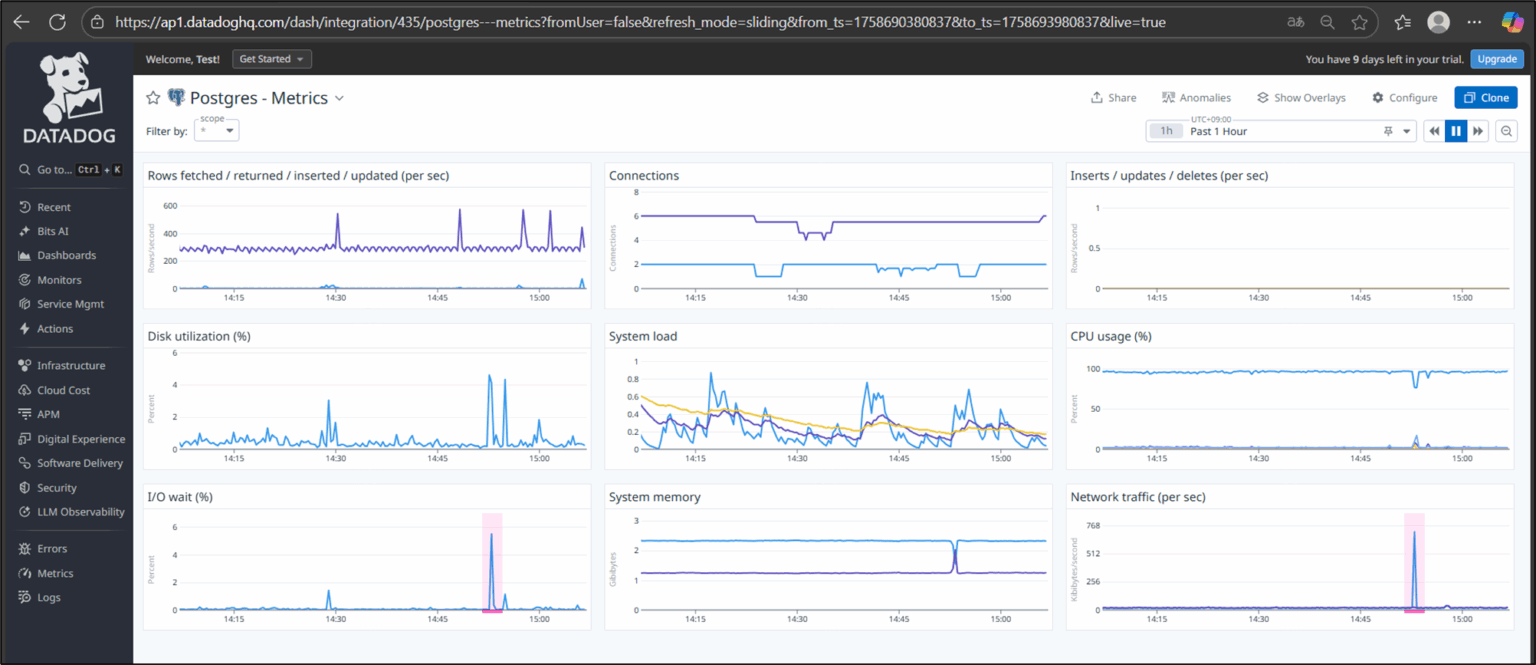 Datadog Beginner’s Guide: Monitoring vs Observability Explained with Step-by-Step Setup
