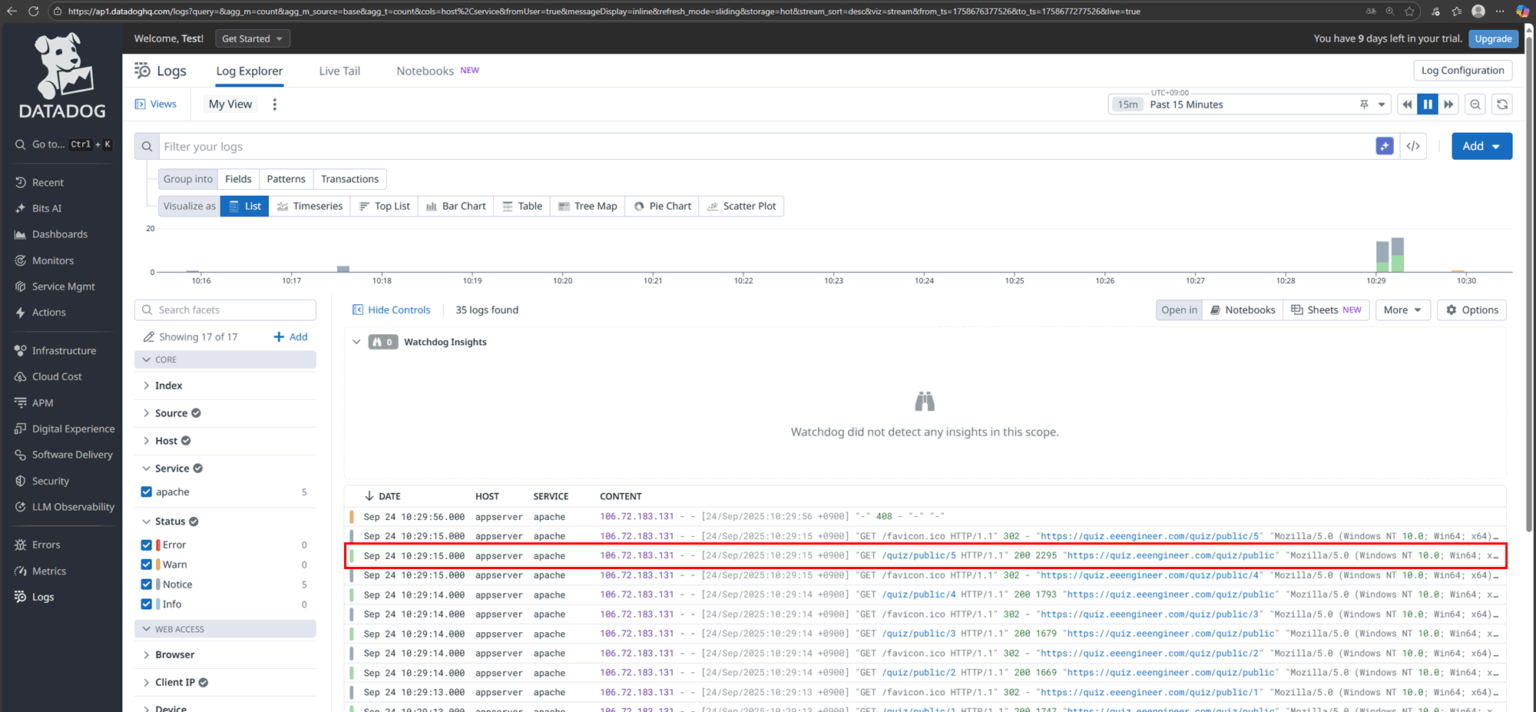 Datadog Beginner’s Guide: Monitoring vs Observability Explained with Step-by-Step Setup