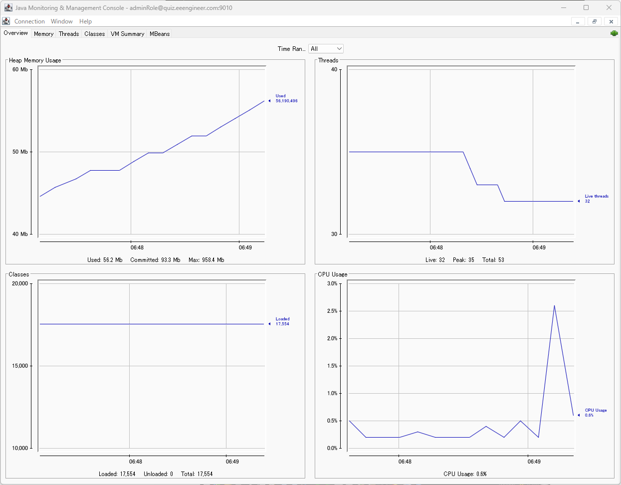 How to Enable JMX in Tomcat: SSL Setup, Authentication, and Monitoring ...