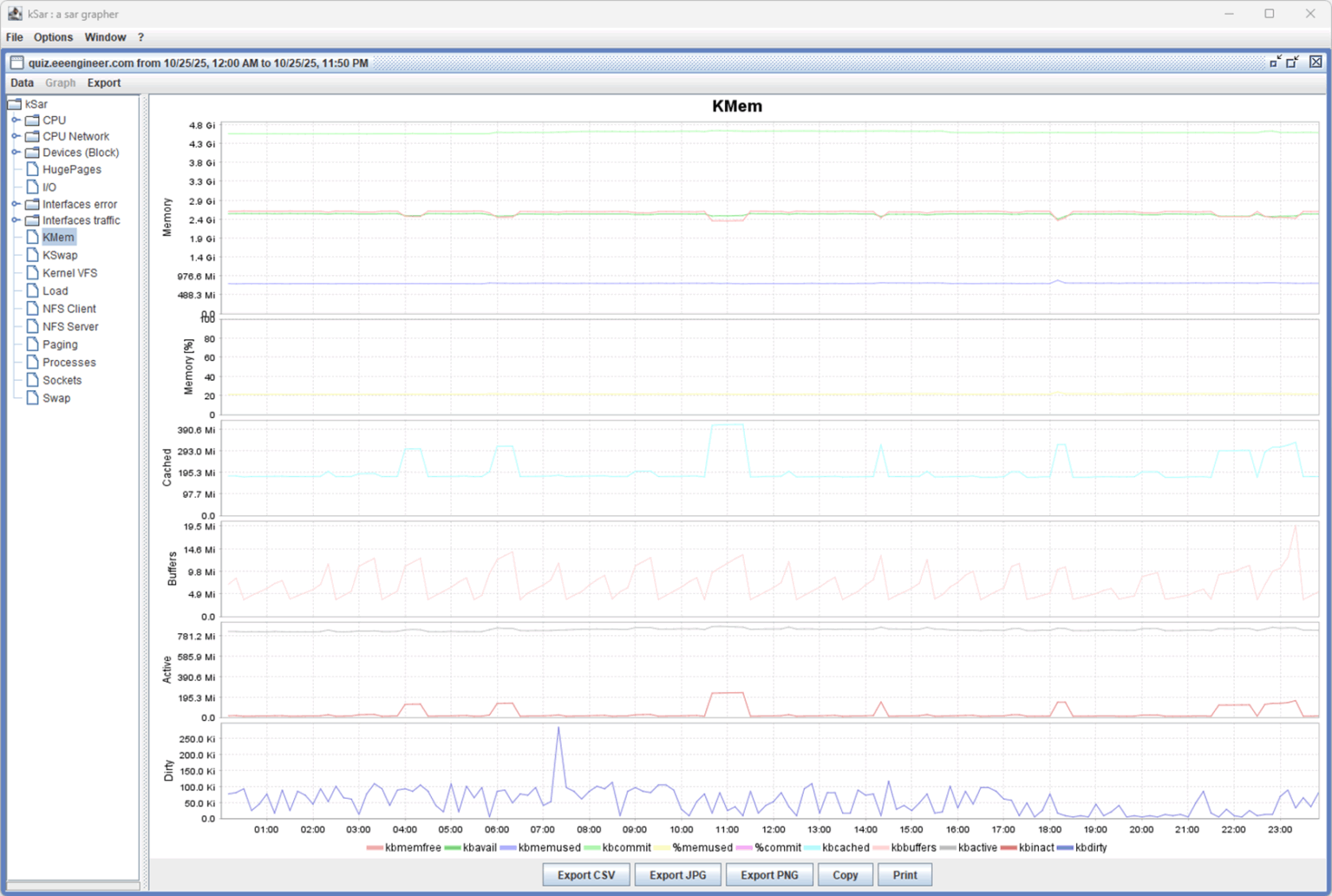Linux Performance Monitoring with sar Command: Complete Guide to CPU, Memory & I/O Analysis