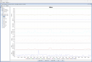 Linux Performance Monitoring with sar Command: Complete Guide to CPU ...