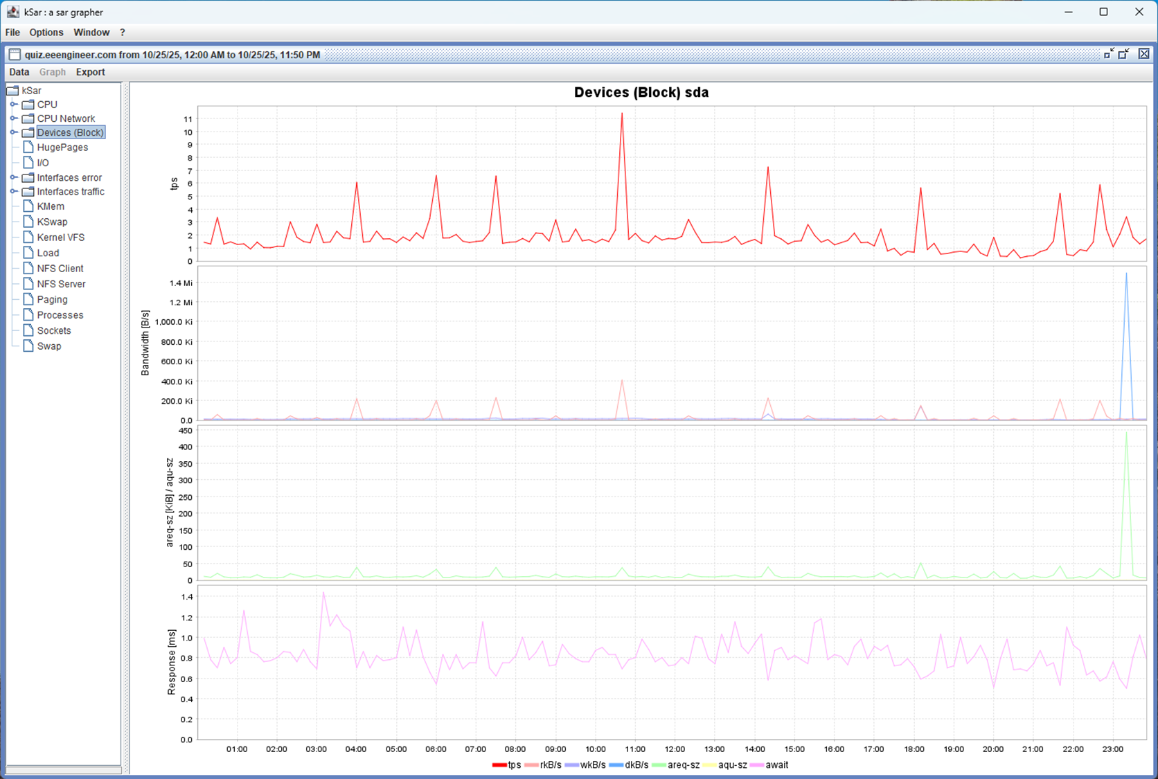 Linux Performance Monitoring with sar Command: Complete Guide to CPU ...
